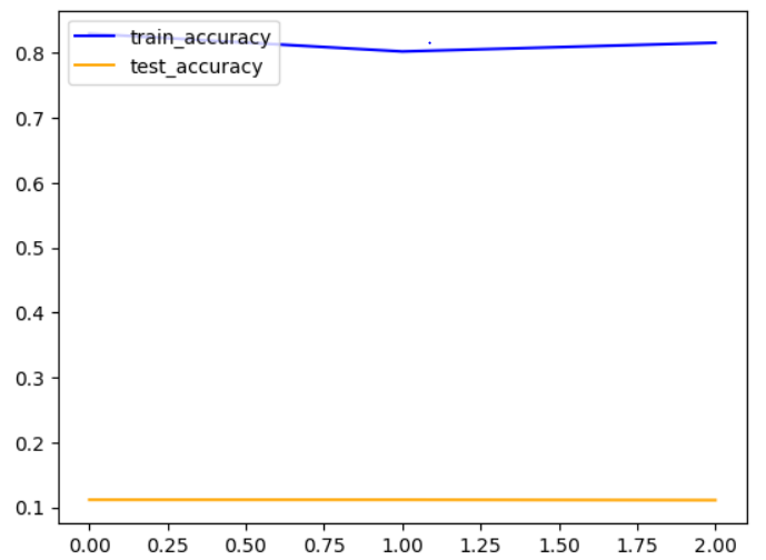 A picture containing chartDescription automatically generated