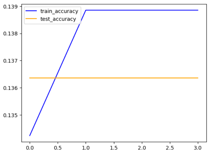 Chart, line chartDescription automatically generated